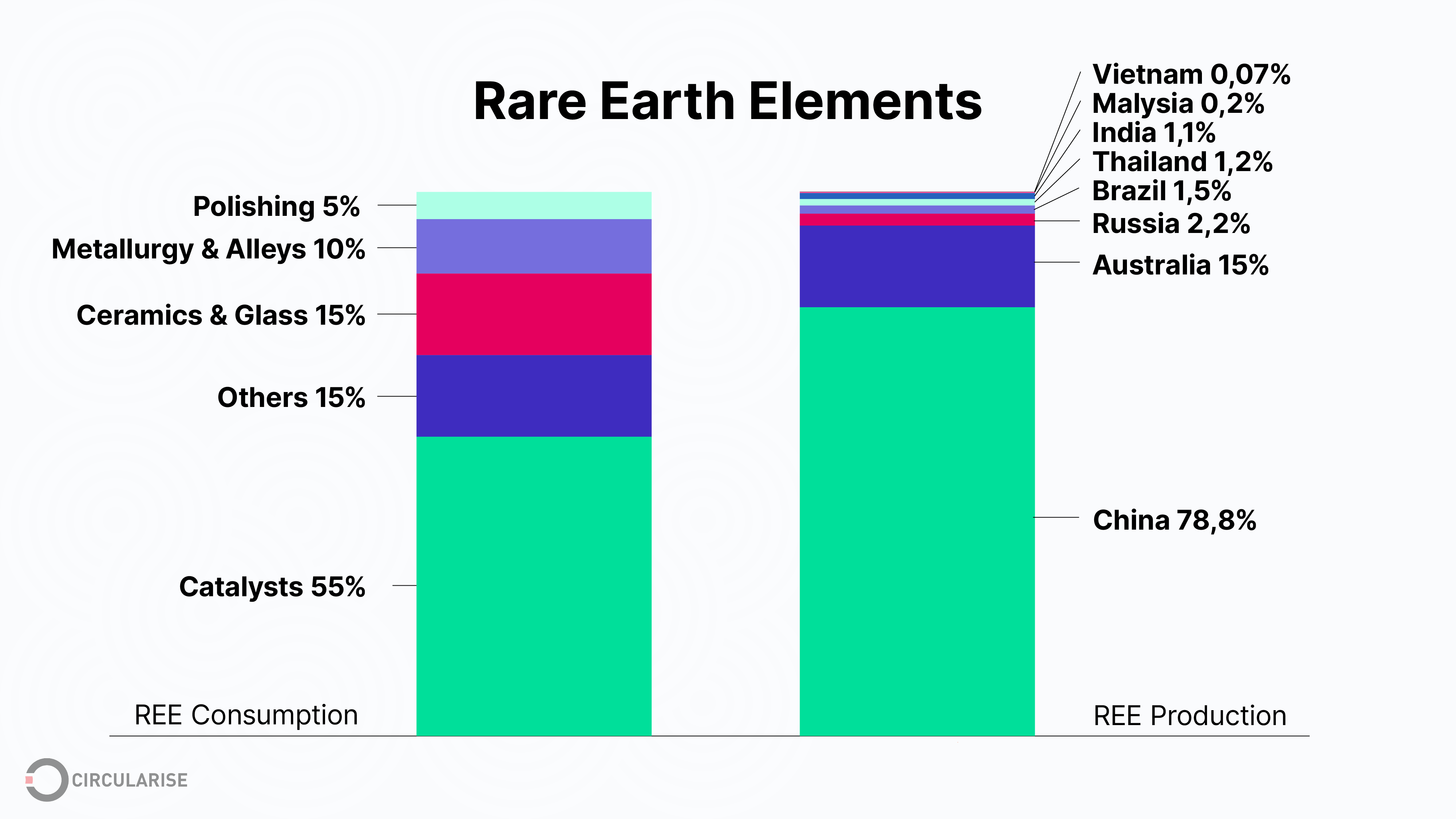 The rare earth problem: Sustainable sourcing and supply chain challenges
